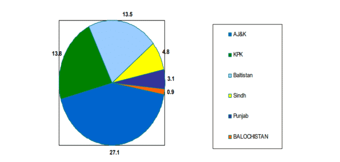 Forests in Pakistan - Location, Covered Area & Everything you Need to ...