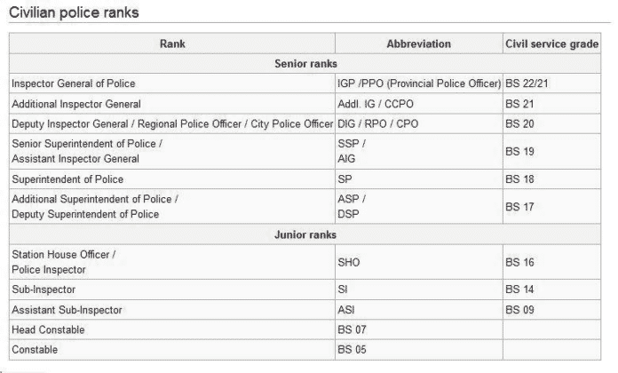 Everything You Need to Know About Police Ranks in Pakistan – Startup ...