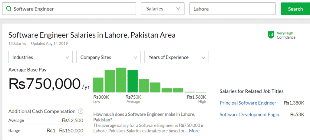 Intermediate in Computer Science (ICS) – Subjects List, Scope ...