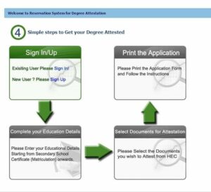 HEC Degree Attestation 2022– Procedure, Fees and Much More – Startup ...