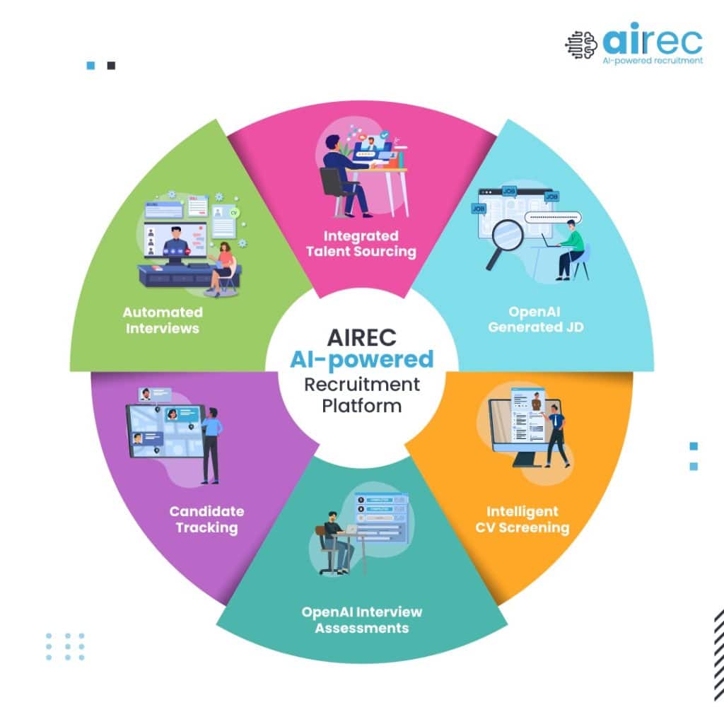 AIREC.io Integrates OpenAI to Transform Recruitment Process – Startup ...